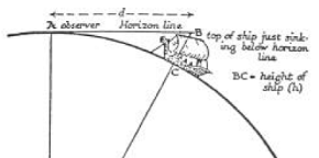 THE MATRIX OF LIFE: How Can We See Lighthouses at Distance if Earth is ...